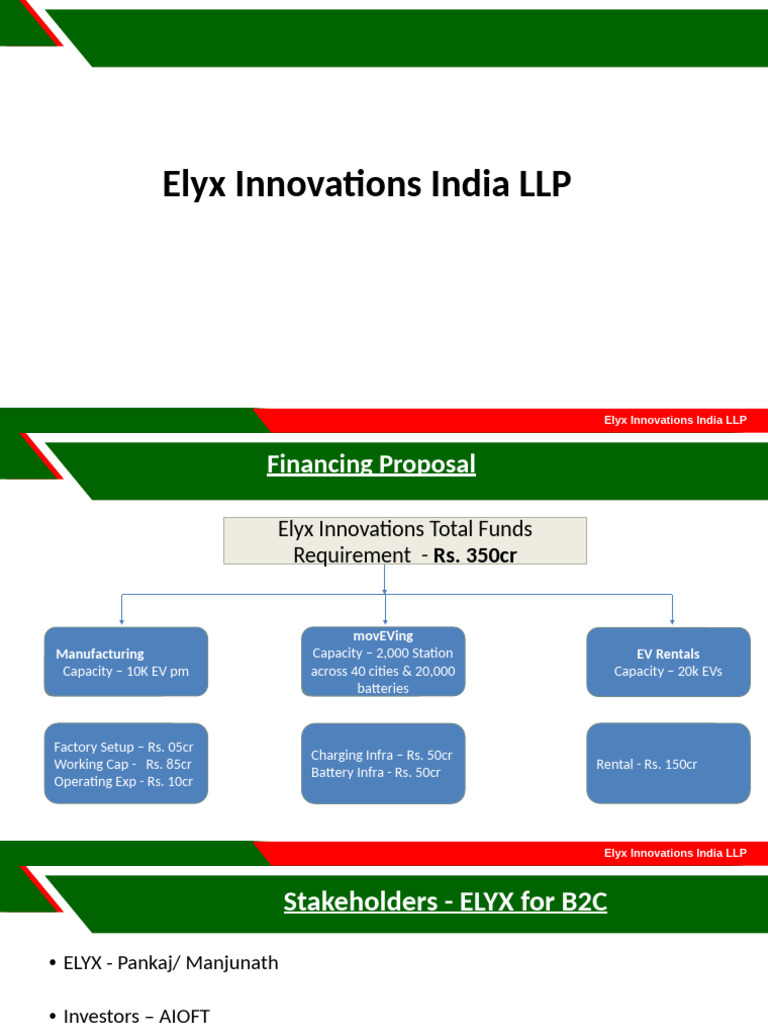 ELYX Innovations LLP Final | PDF