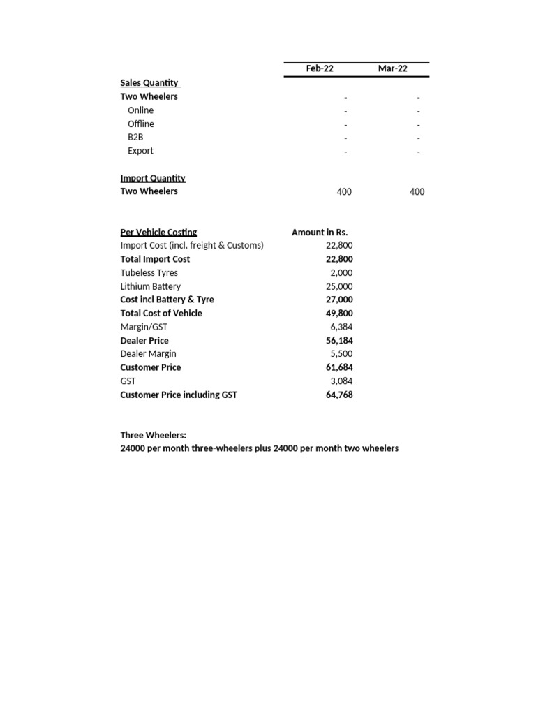 Cash Flow Plan Initial 3-6 Months - 30th Jan 22 | PDF
