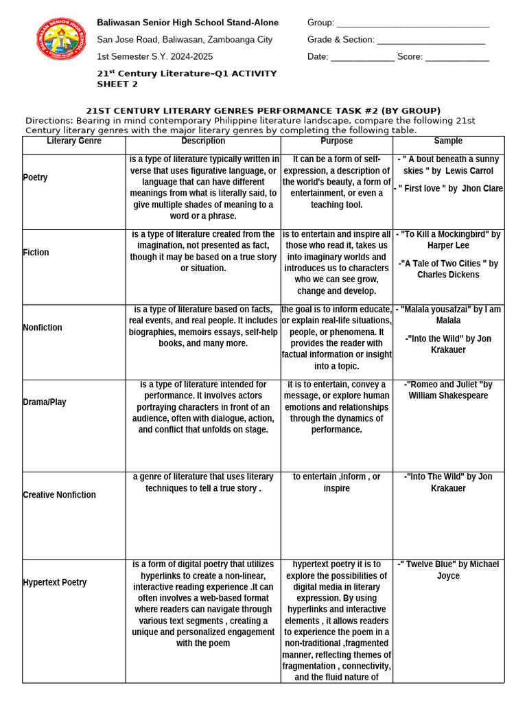 21st CENTURY LITERATURE - ACTIVITY SHEET #2 | PDF