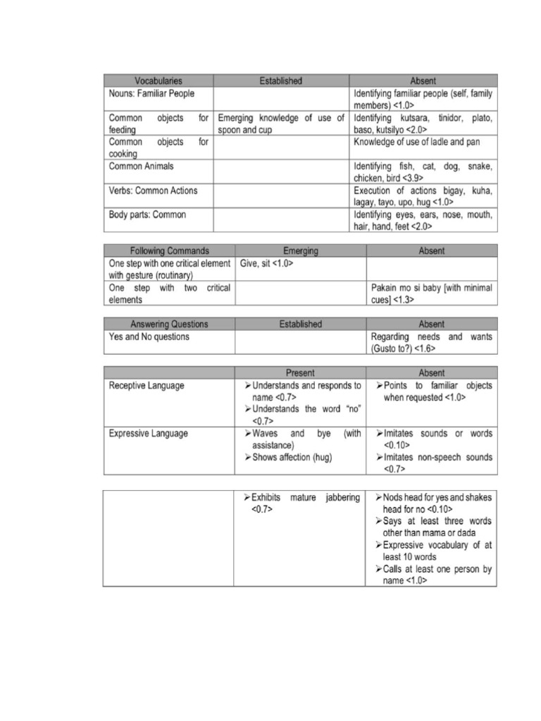 Brigance Diagnostic Inventory Practice | PDF