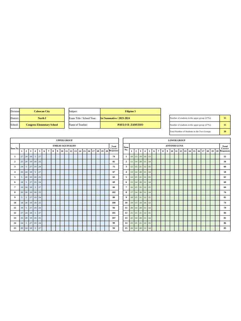 Sample Item Analysis Pdf 3881