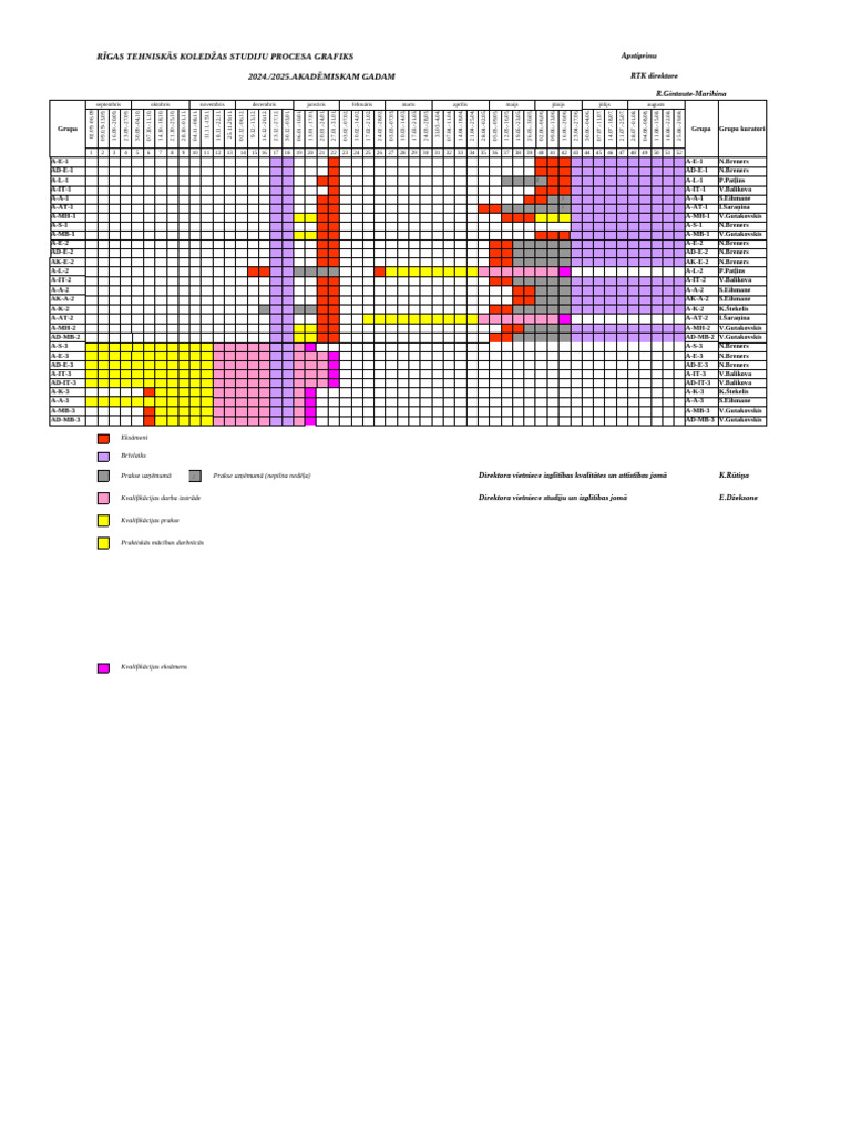Studiju Procesa Grafiks 2024.2025.-29.aug. | PDF