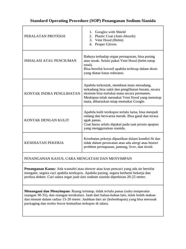 SOP sodium sianida | PDF