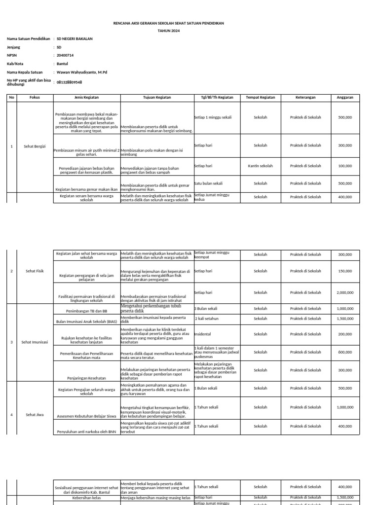 Rencana Tindak Lanjut - GSS - SD Negeri Bakalan, Sewon (1) - 1 | PDF | Kesehatan Holistik