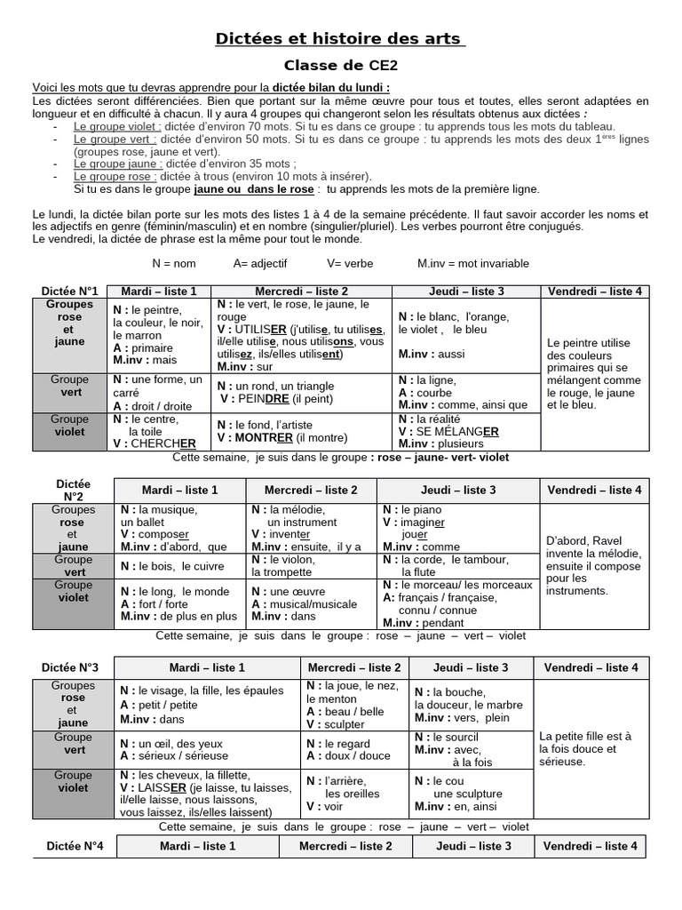 Dictées Et Histoire Des Arts Mots À Apprendre Emilie | PDF