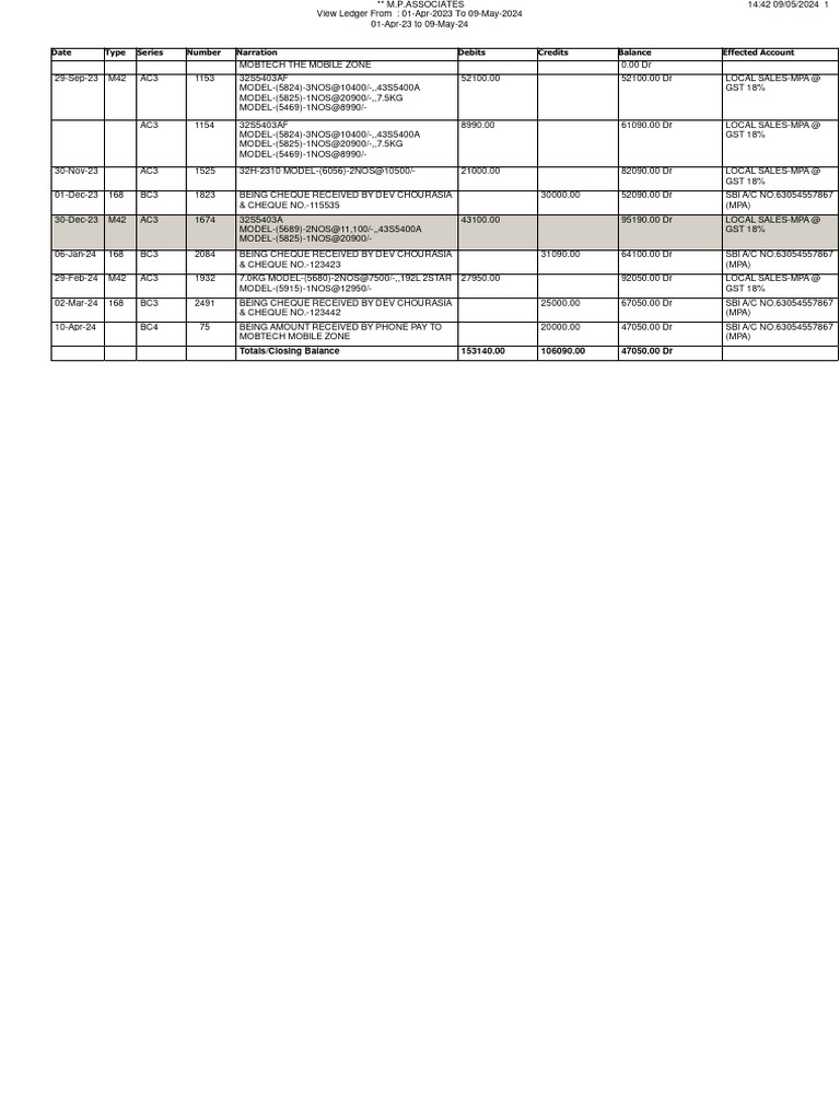 Mobtech Mobile Zone Indore | PDF | Debits And Credits | Corporations