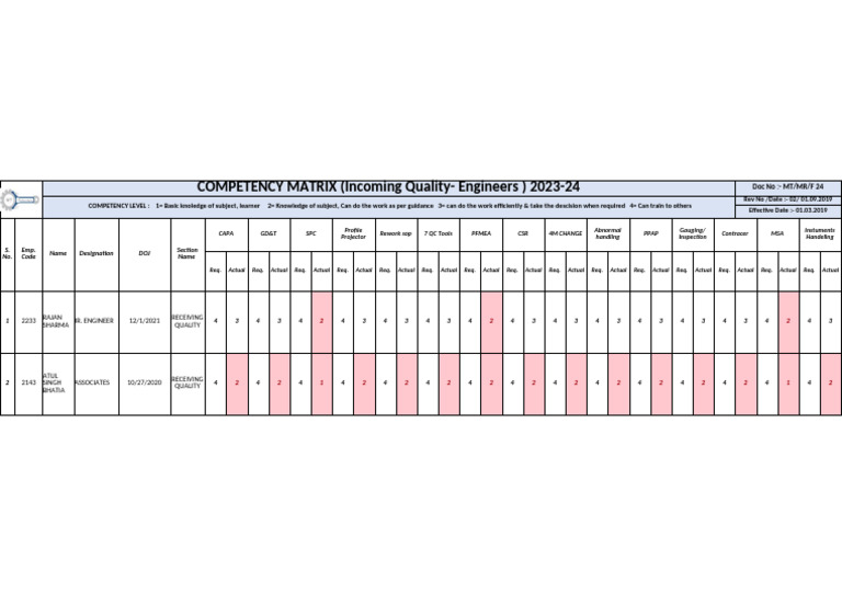 Incoming Matrix 2023-2024 | PDF