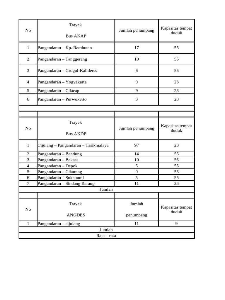 Data Penumpang | PDF
