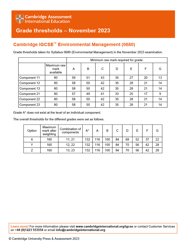 Cambridge Igcse Environmental Management 0680 November 2023 Grade ...