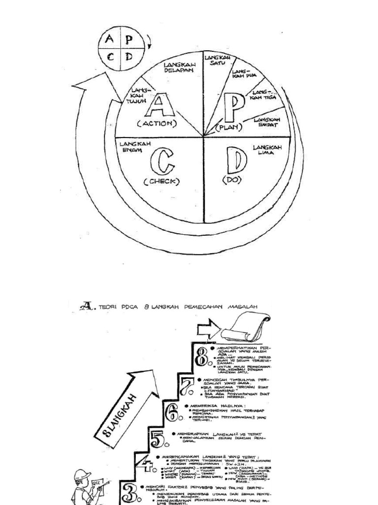 Dasar QCC Pdca | PDF