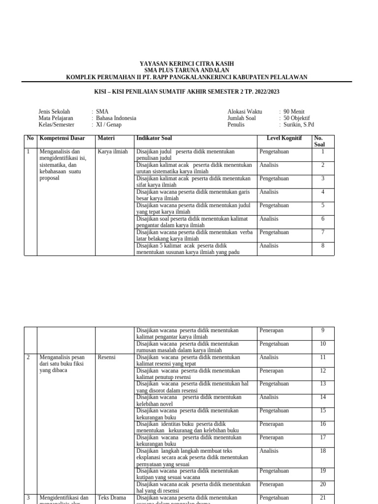 Kisi-Kisi Ujian SMTR 2 TP 2022-2023 Untuk Kelas Xi Mipa 2 | PDF