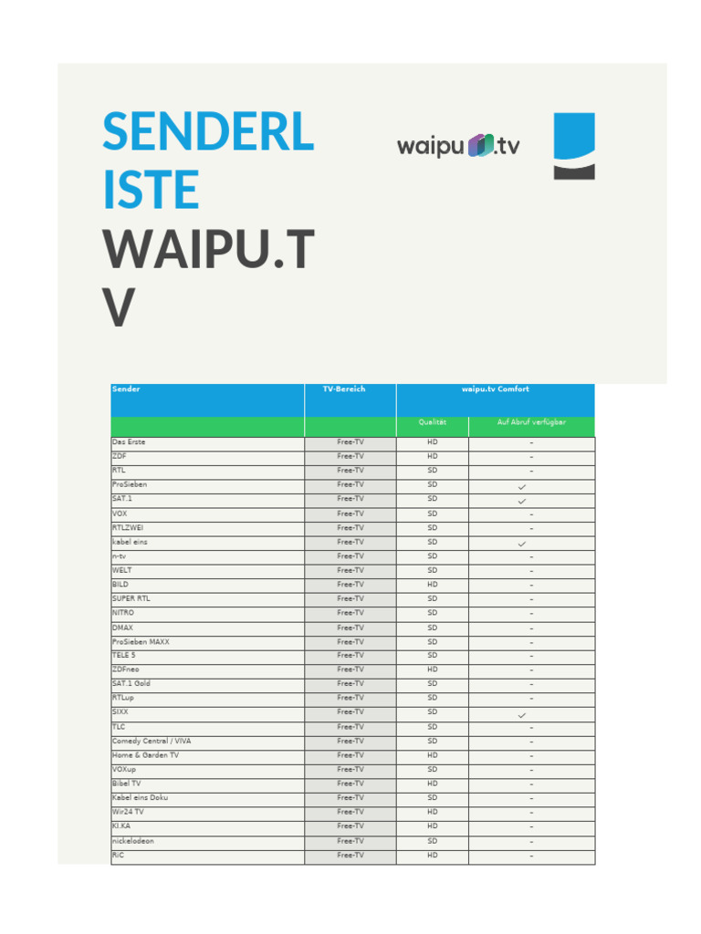 Waipu Senderliste | PDF