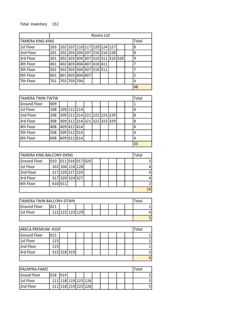 Room List | PDF