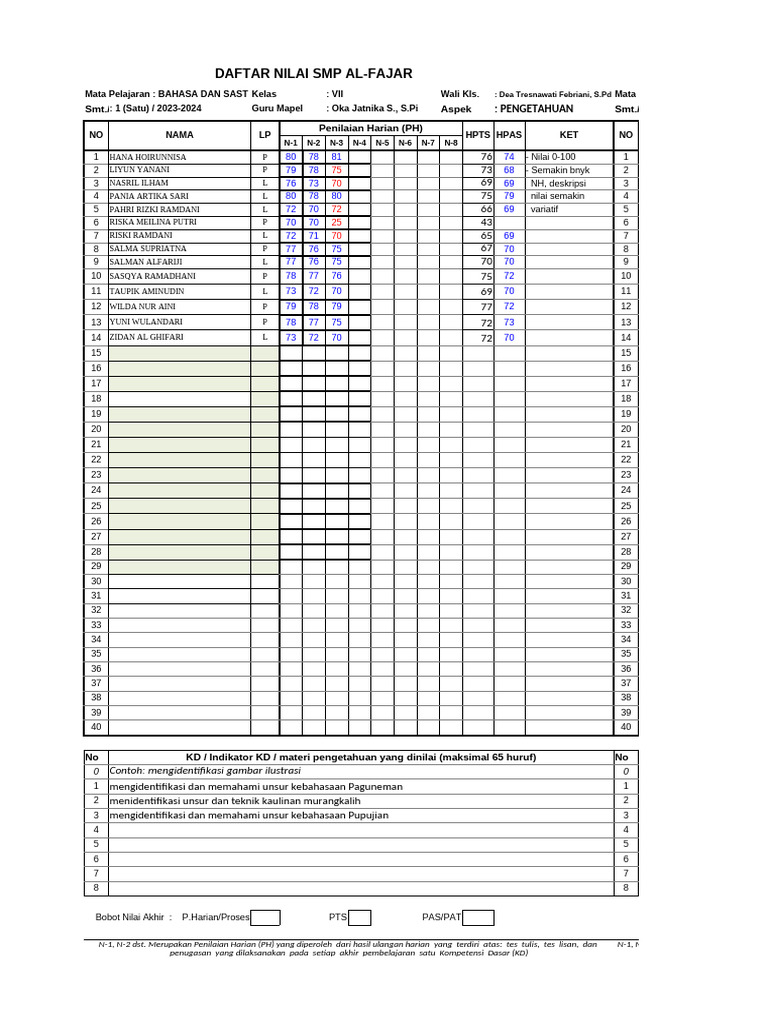 Nilai B. Sunda SMT 1 Af Tp. 2023-2024 | PDF