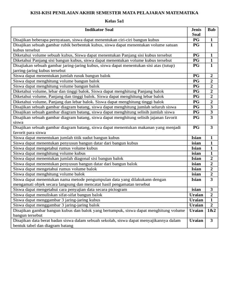 Kisi-Kisi PAT Matematika 5a1 | PDF
