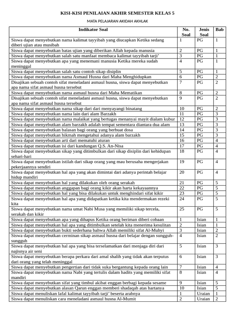 kisi-kisi akidah akhlak kelas 5 | PDF