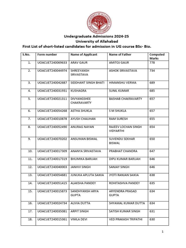 List of BSc-Bio Admission 2024-25 | PDF