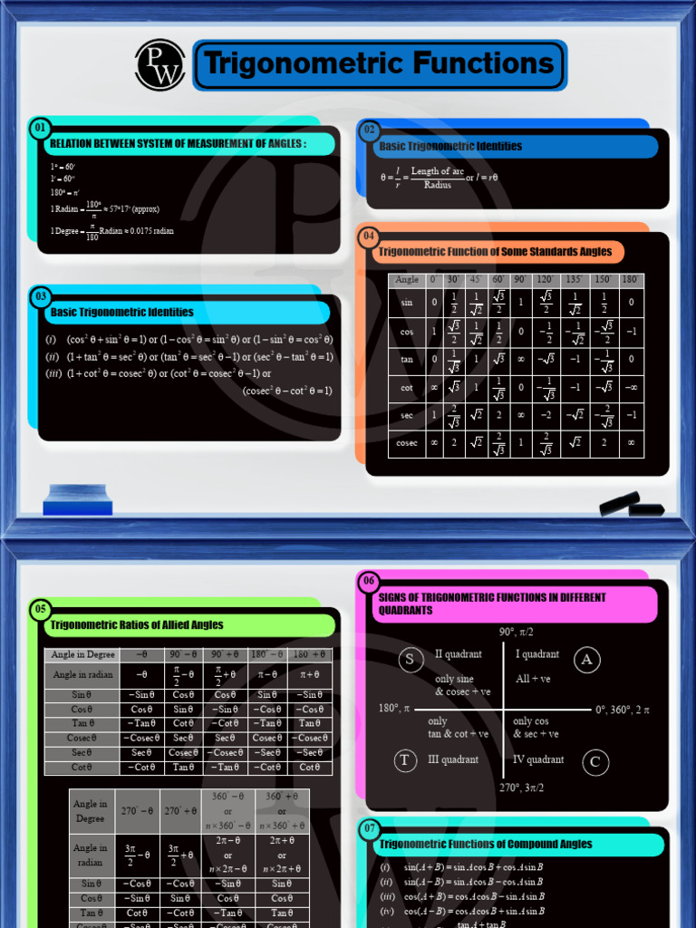 Trigonometric Functions - Formula Booklet | PDF