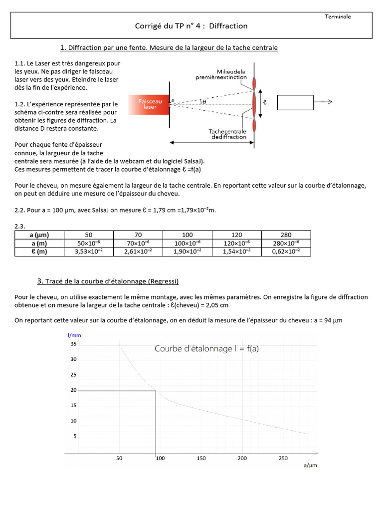 Corrig__TP04_diffraction | PDF