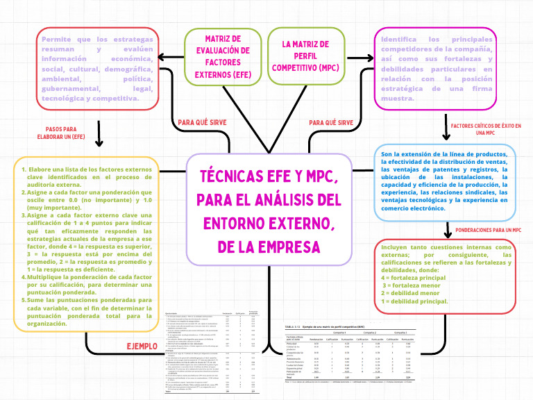 2.2 - Sosol Mora Kristel Gpe | PDF