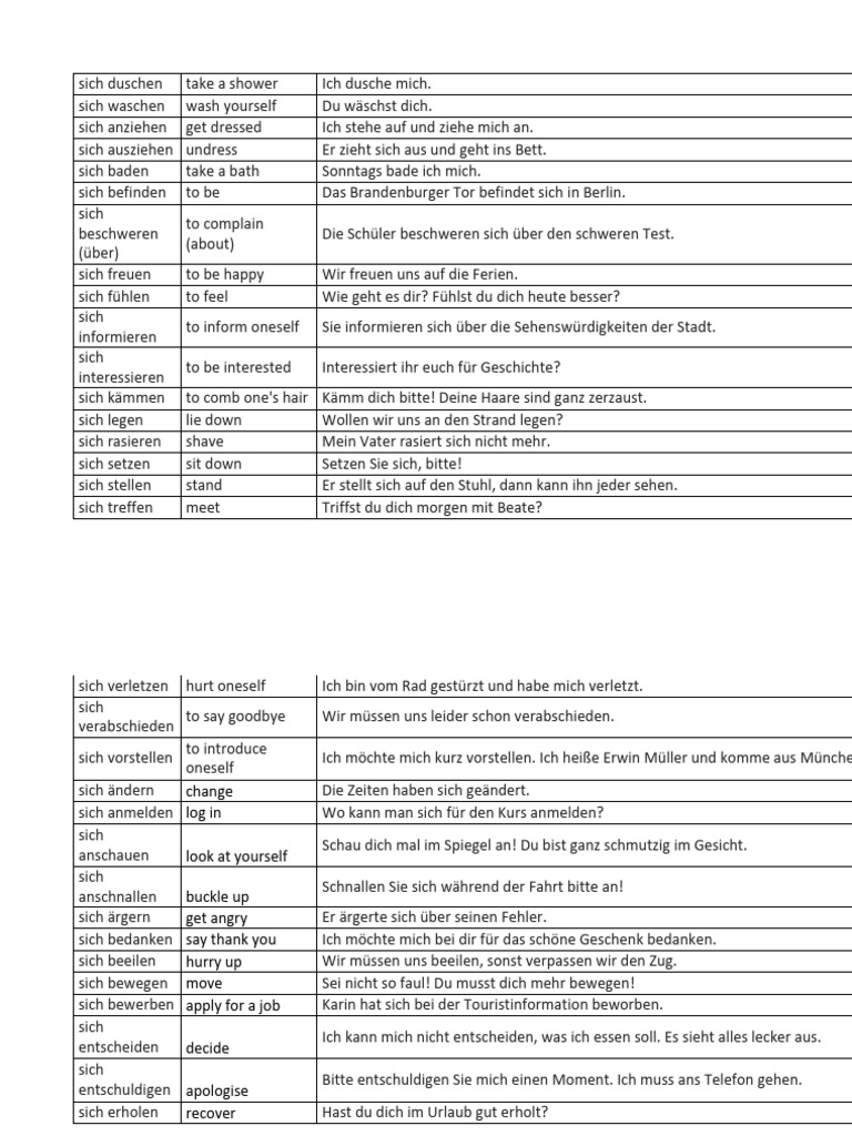 Reflexive Verben Liste Akk Und Dativ | PDF