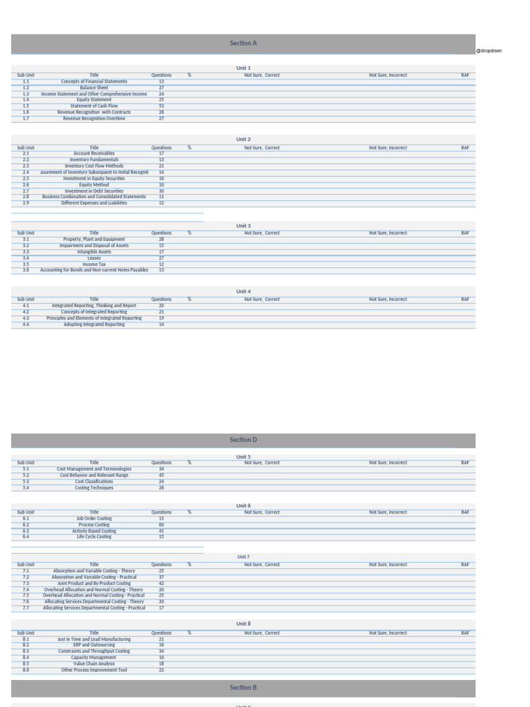 Detailed ScoreSheet PART 1 | PDF