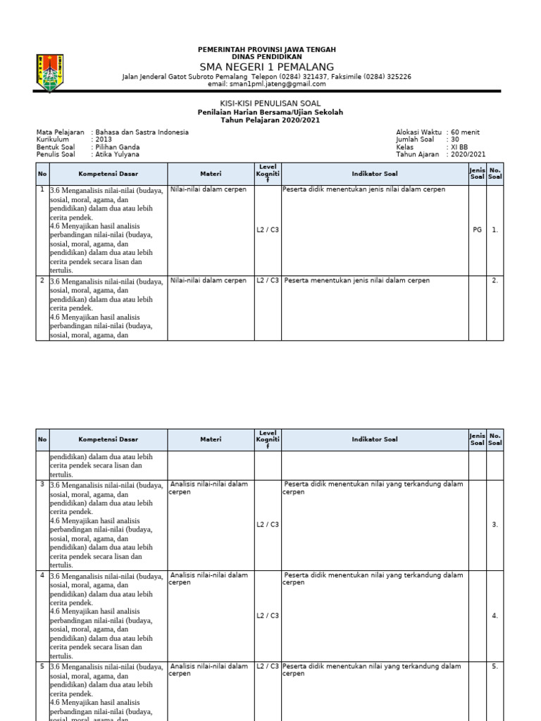 Kisi-Kisi PHB Bahasa Dan Sastra Indonesia XI BB | PDF