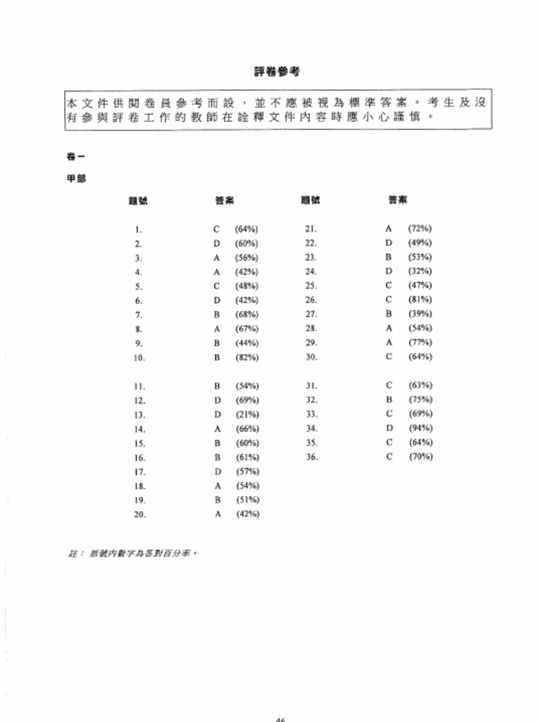 2023 Hkdse PP1&2 MS | PDF