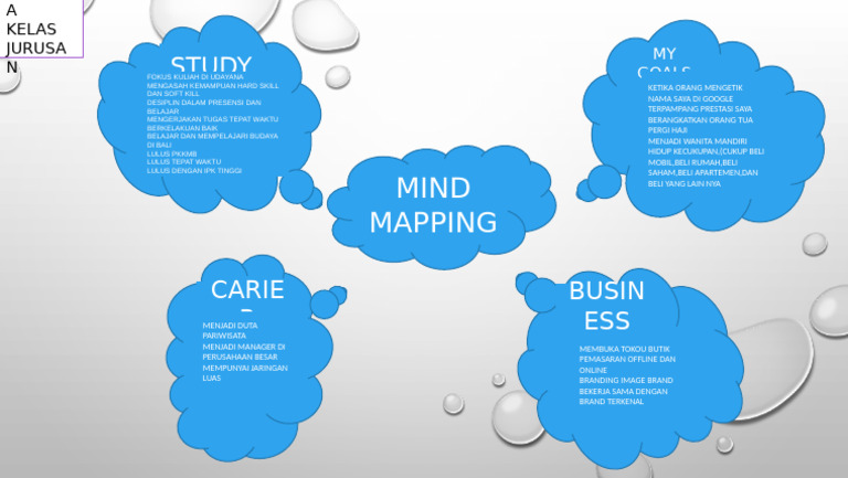 Mind Mapping Amanda Zerline Maulana | PDF