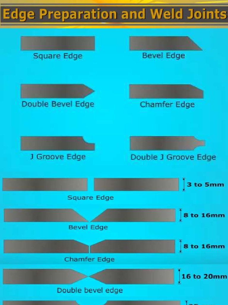 Edge Preparation and Joints | PDF