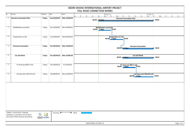 Structure Excavation Plan P1 A2 | PDF