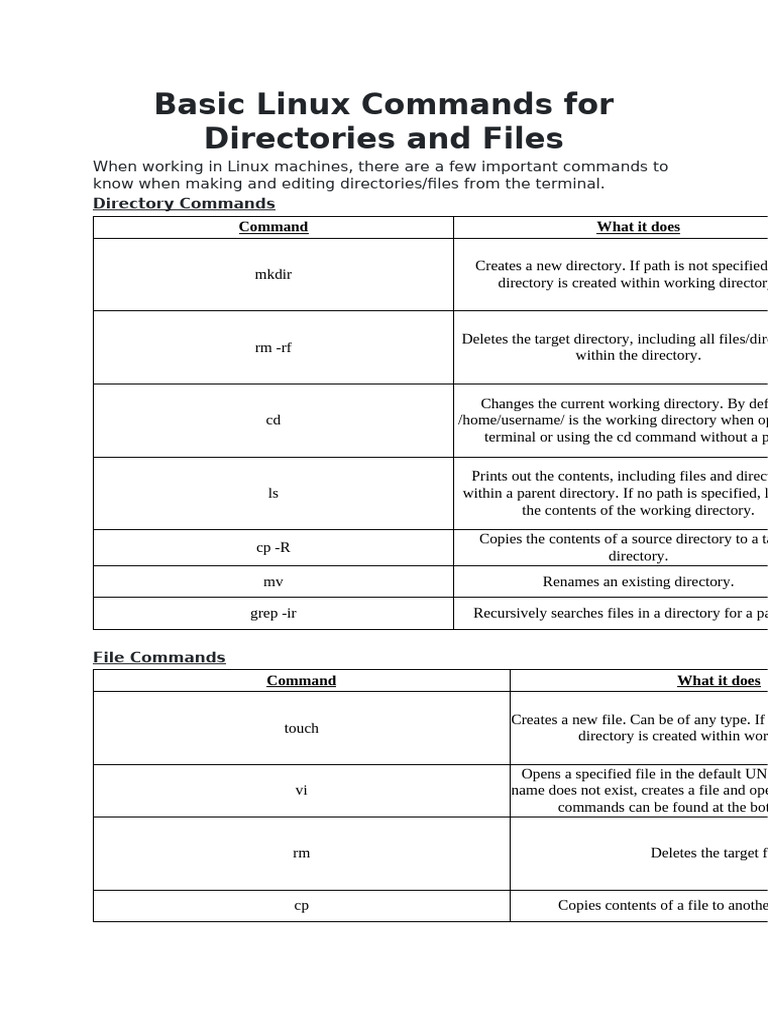 Basic Linux Commands For Directories and Files | PDF