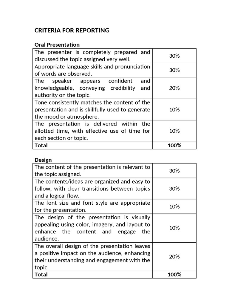 CRITERIA FOR REPORTING | PDF