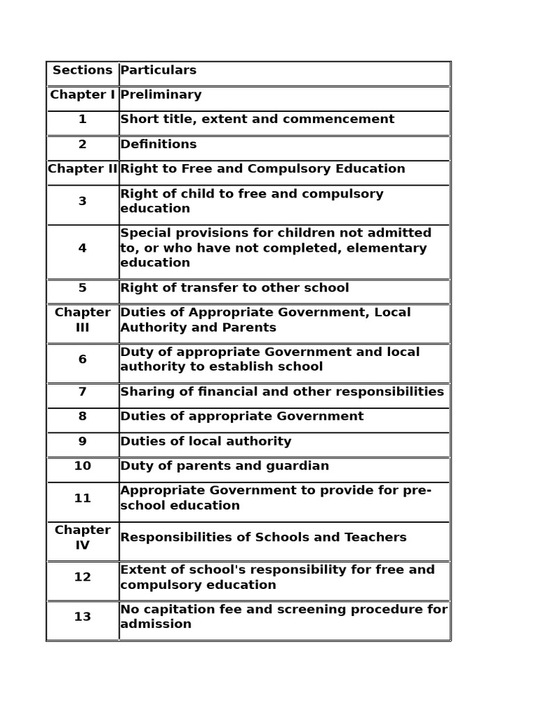 Various Sections of Rte | PDF
