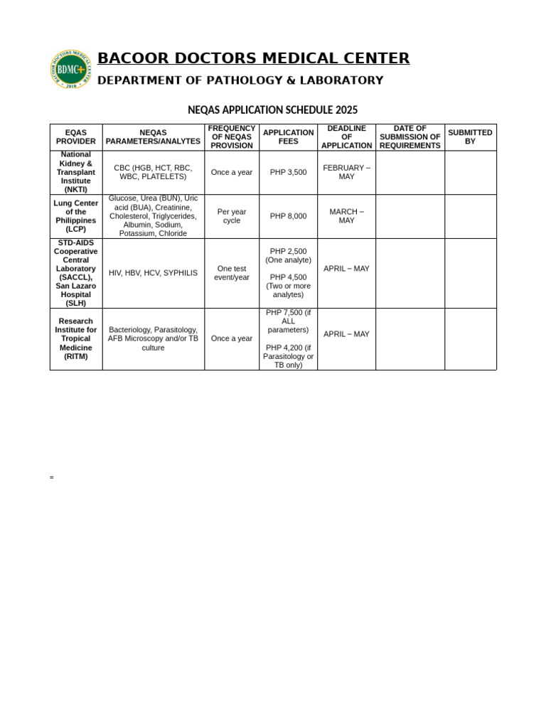Neqas Application Schedule | PDF