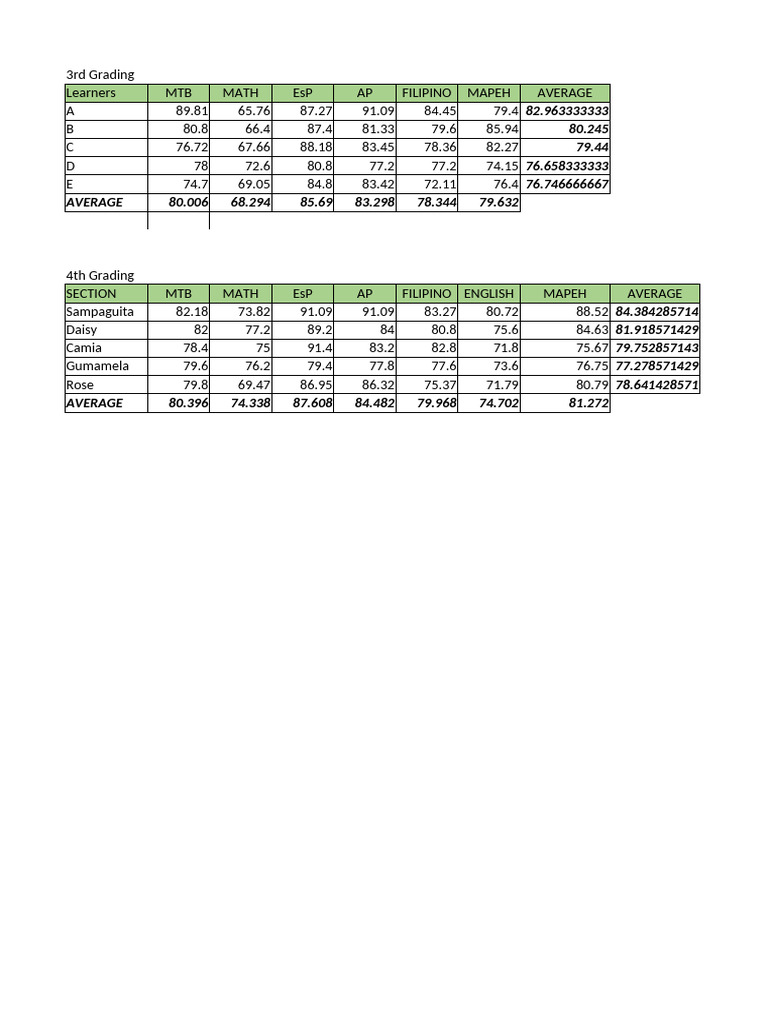 G1 Pareto Analysis | PDF