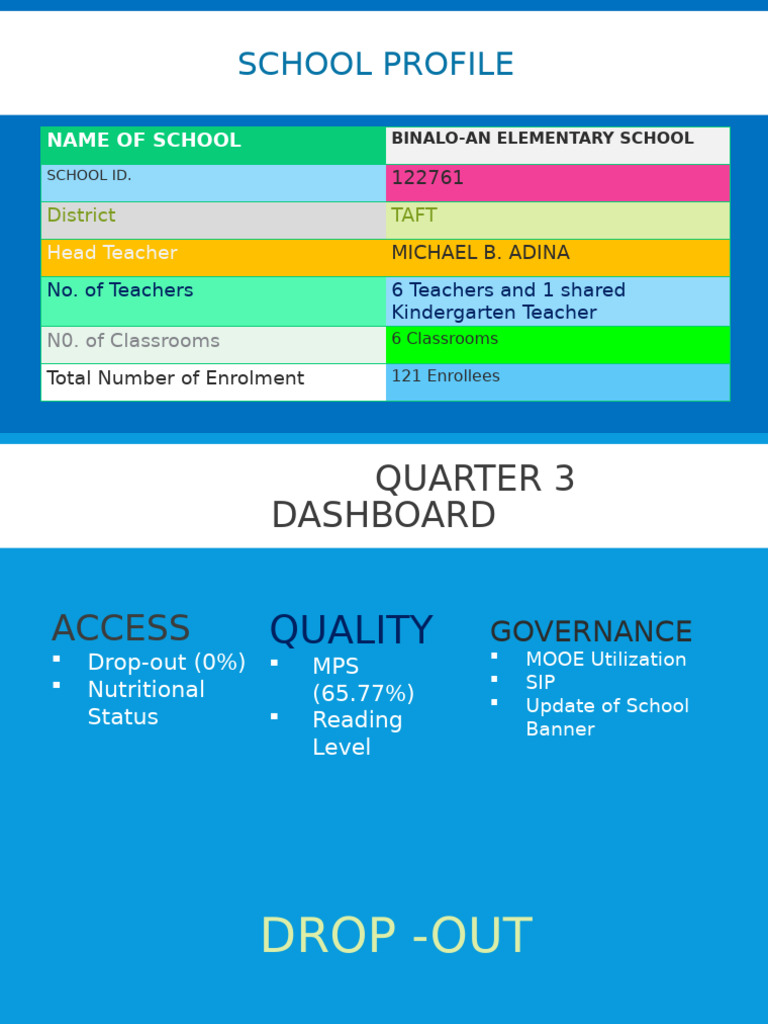 Grade 3 Dashboard | PDF