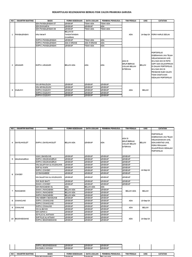 Rekap Usulan Revisi | PDF