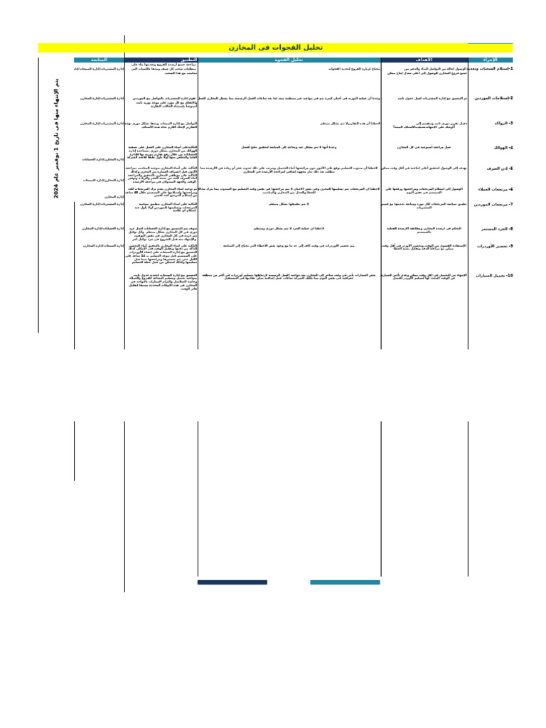 Gap Analysis &ِAction Plan | PDF