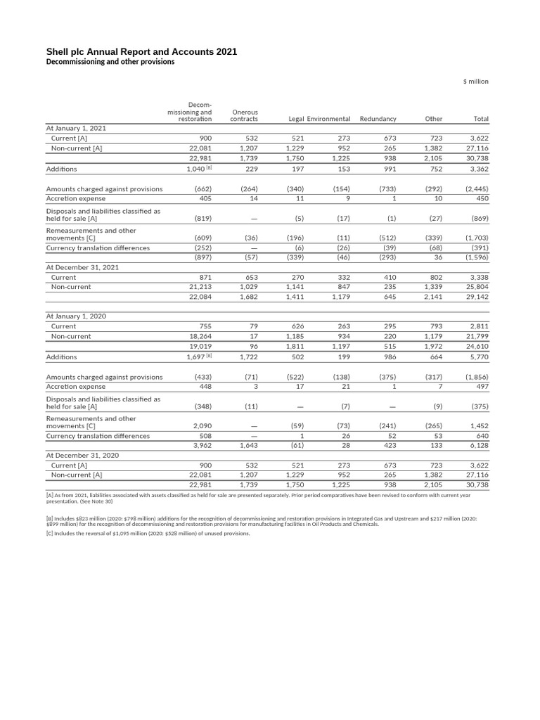 Movements Provisions Shell Ar21 | PDF