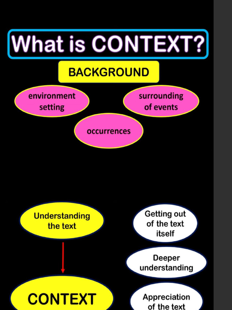 Context and Texts Meaning | PDF