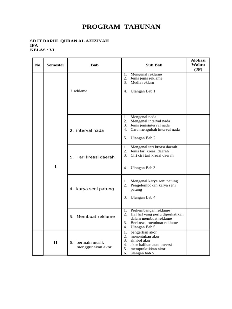 PROGRAM TAHUNAN SENI BUDAYA | PDF