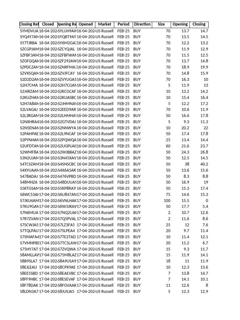 Trade Data Summary | PDF