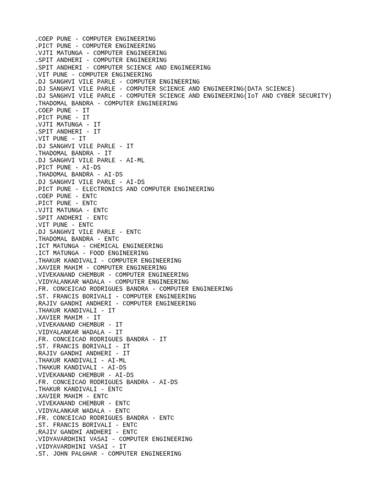 Rough CLG List | PDF