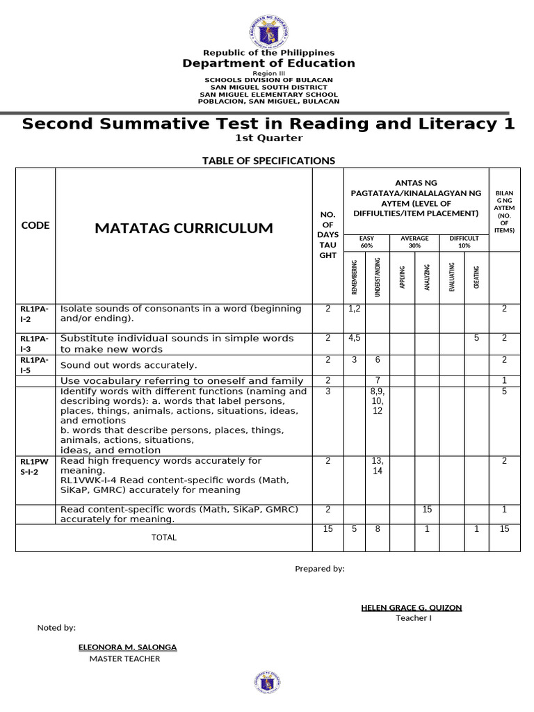 Reading Literacy 2nd Summative Tos q1 | PDF