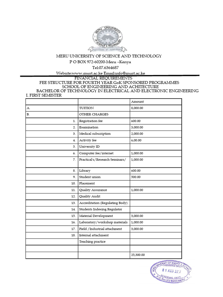 Meru Unicersity of Science and Technology | PDF