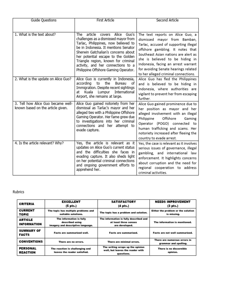 Performance-Task-3 | PDF