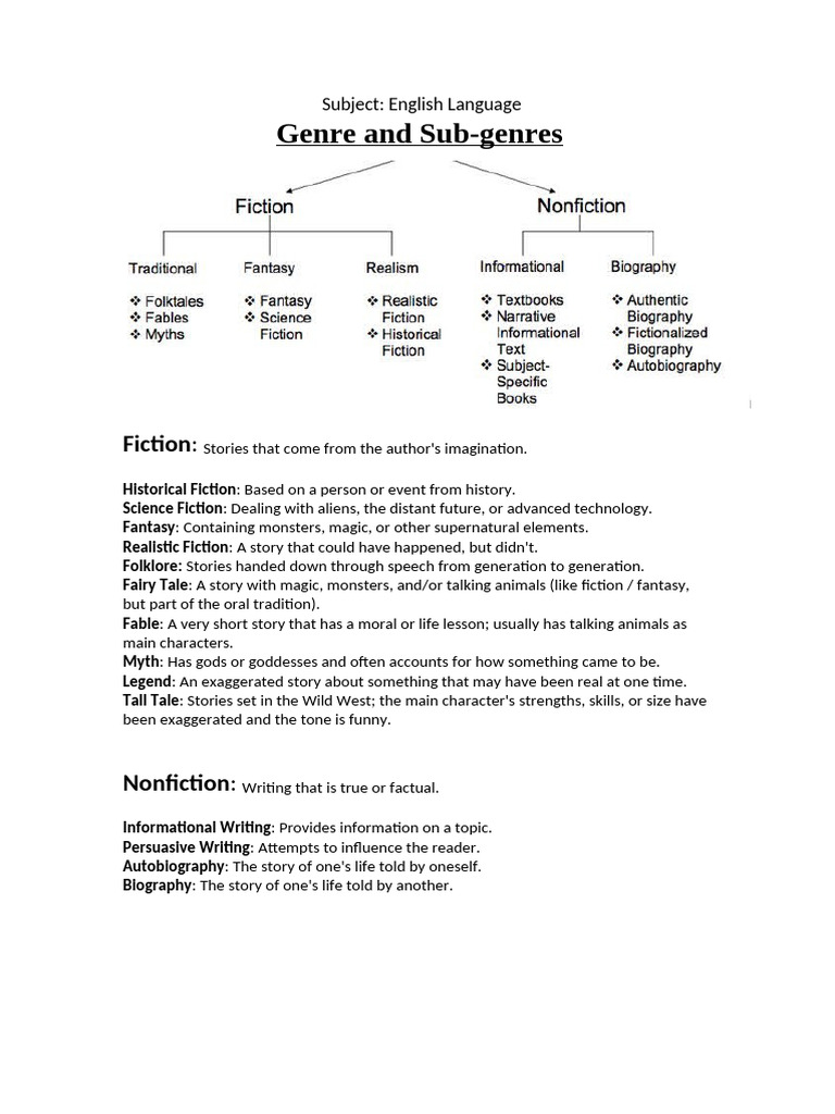 Understanding Genre and Its Types | PDF | Social Science | Classics