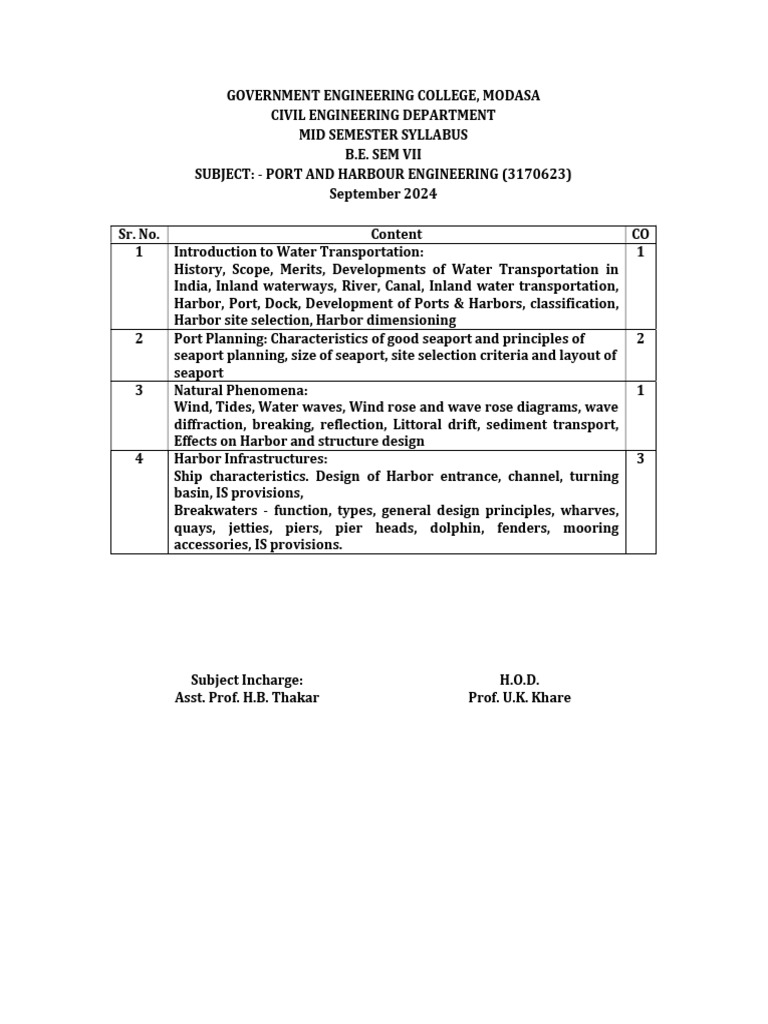 Phe Syllabus | PDF