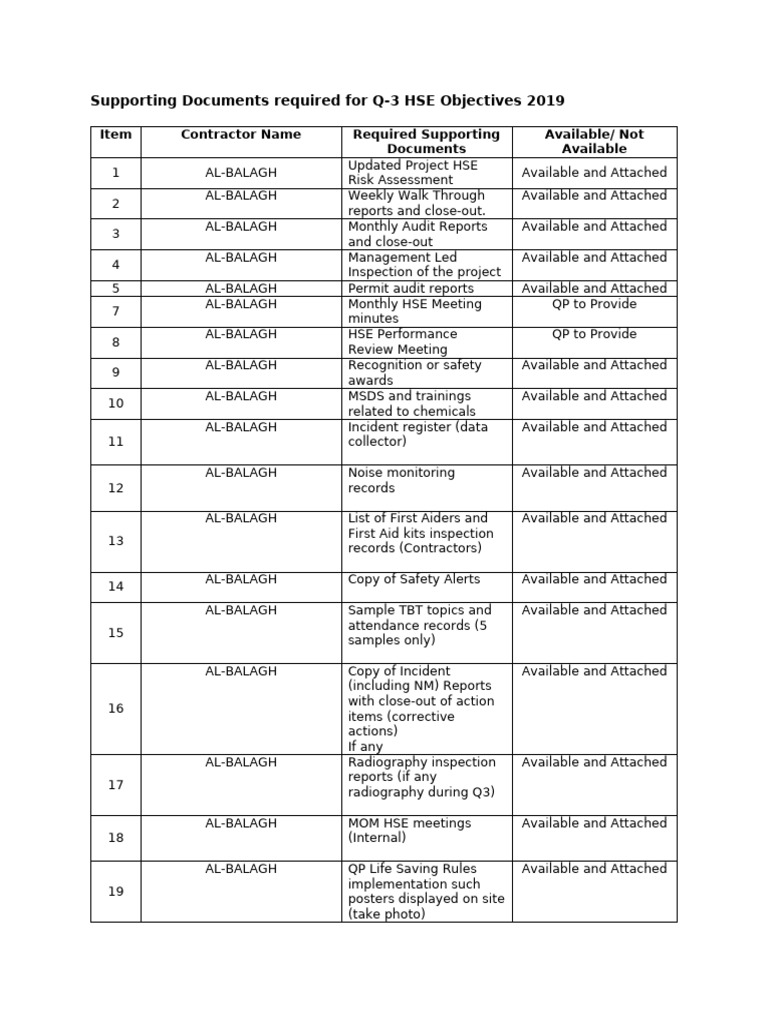 Supporting Documents required for Q3 HSE Objectives 2019 | PDF